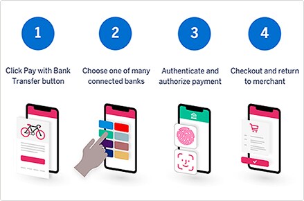 American Express Developers