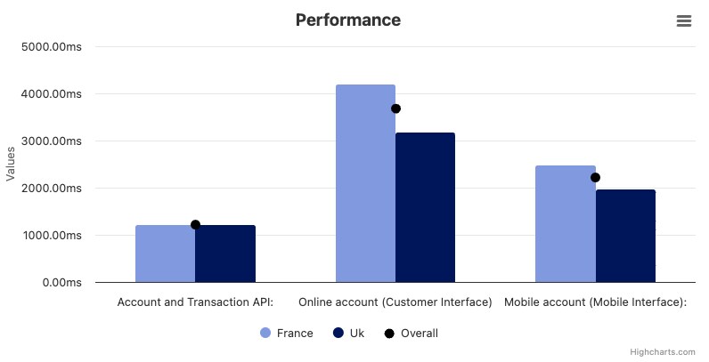 American Express Developers