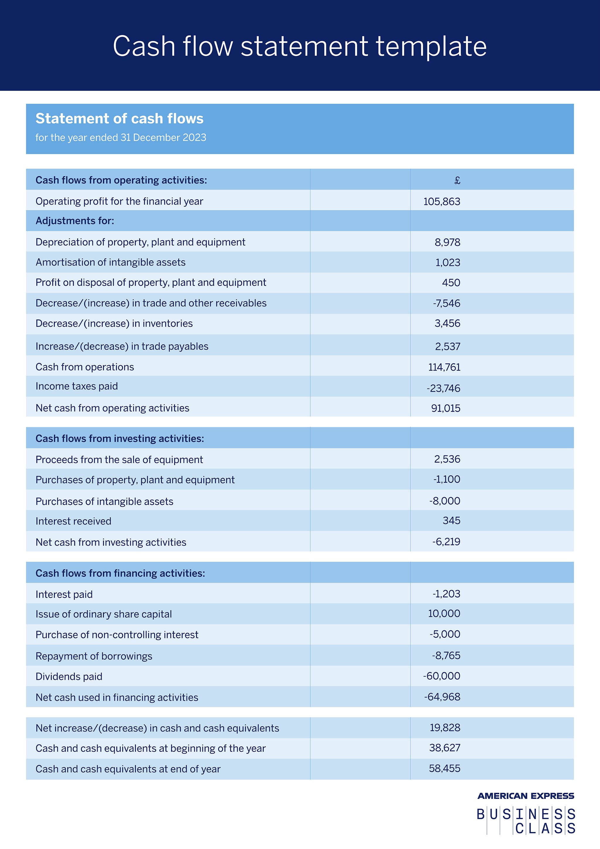 How To Calculate Cash Flow Formulas Included 