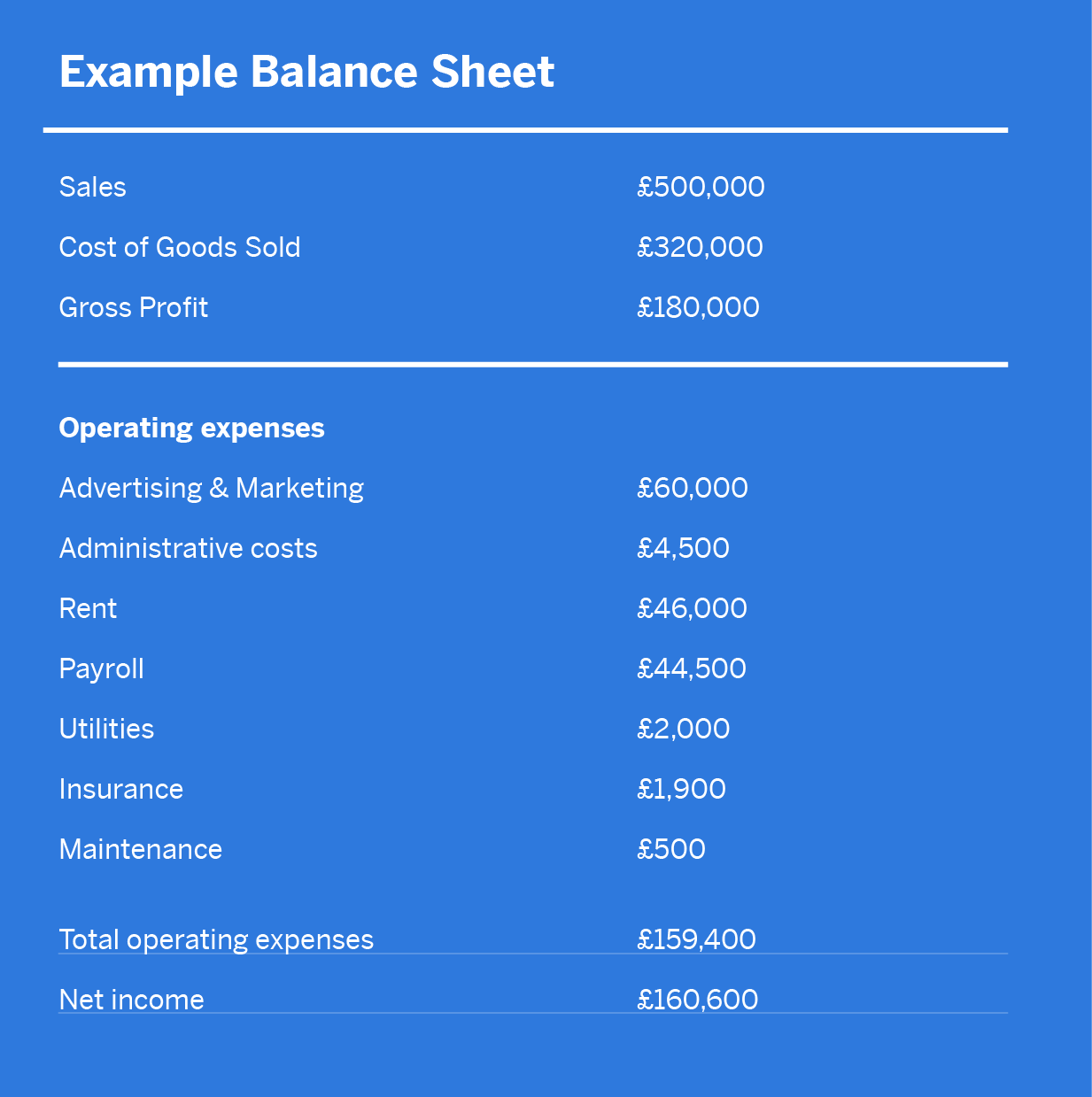 What Is The Difference Between Gross Vs Net 