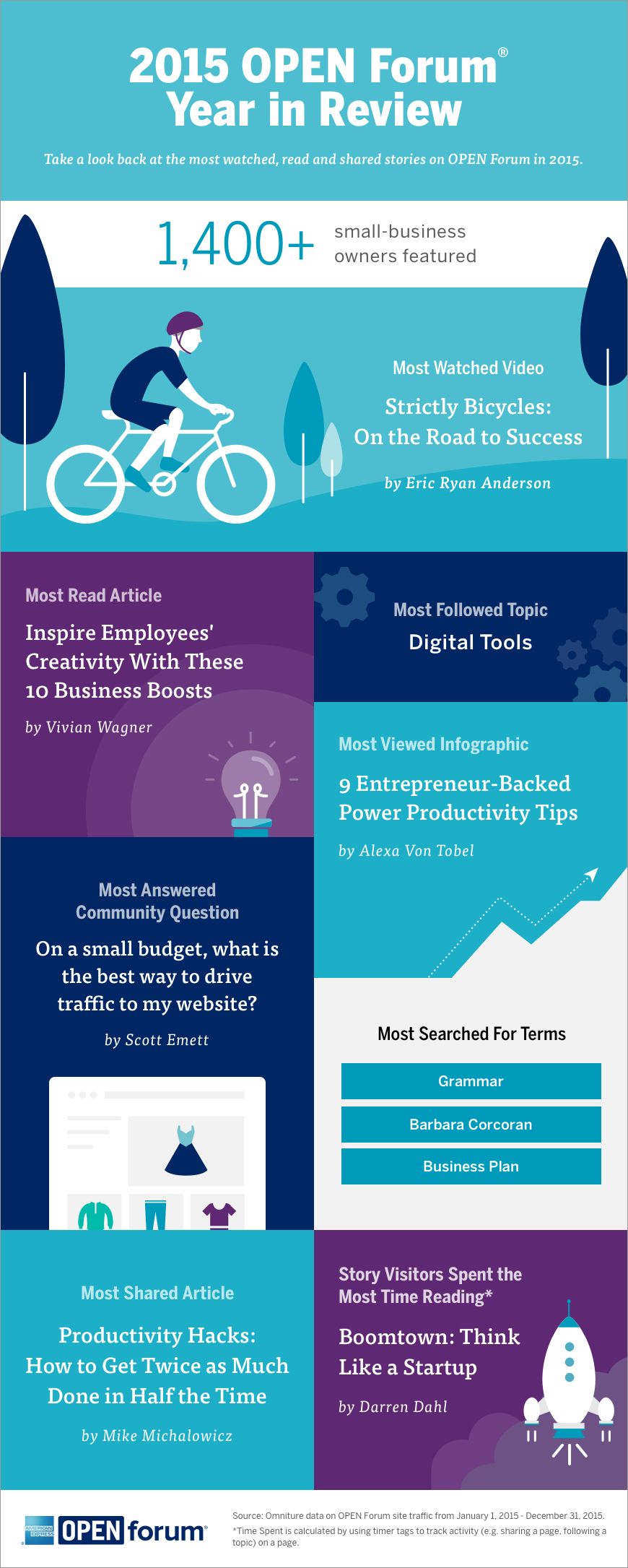 2015 OPEN Forum Year in Review