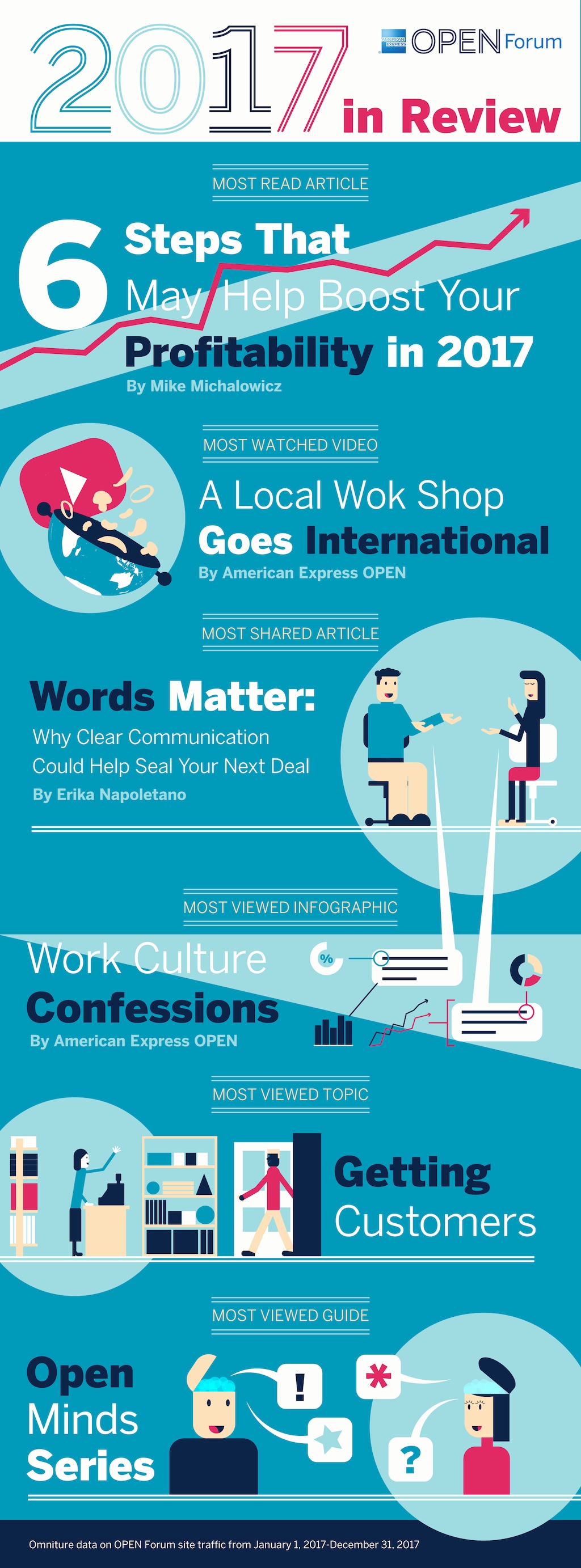 2017 OPEN Forum Year in Review