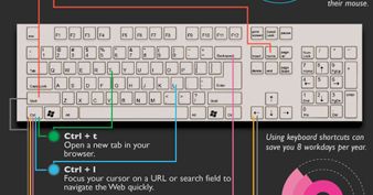 11 PC Keyboard Shortcuts to Enhance Your Productivity